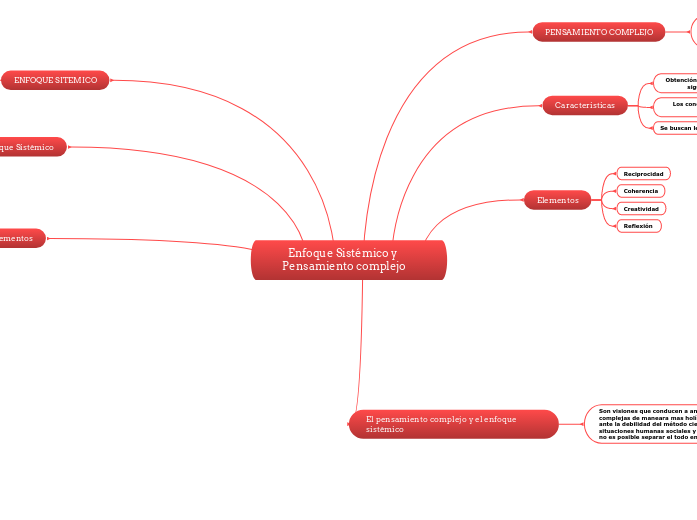 Enfoque Sistémico y Pensamiento complejo - Mind Map